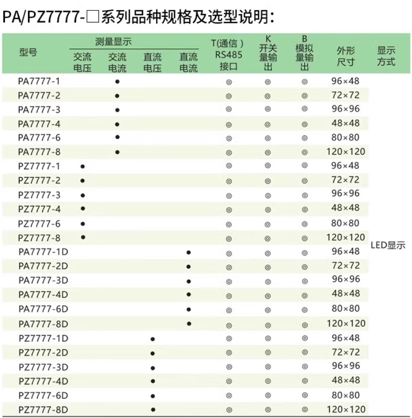 正泰单相PA666电流表 PZ666电压表 5A 数显多功能电流表可调 LED-阿里巴巴
