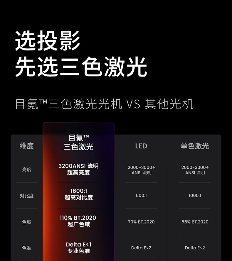 坚果V20/02UIter/E20/J10S/O1pro/O1S/N1ultra投影仪超高清家用投-阿里巴巴