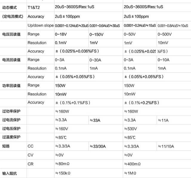 ITECH 艾德克斯大功率电子负载仪可编程直流负载测试仪IT8513C+-阿里巴巴