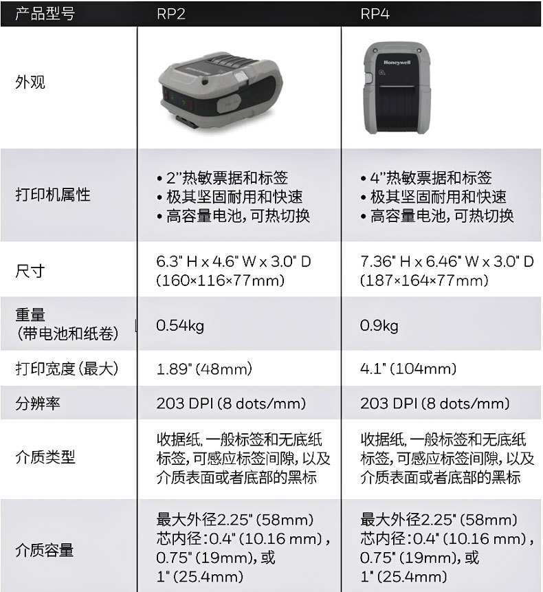 Honeywell霍尼韦尔RP2B RP2D RP4B RP4D RP2e RP4e无线收据打印机-阿里巴巴