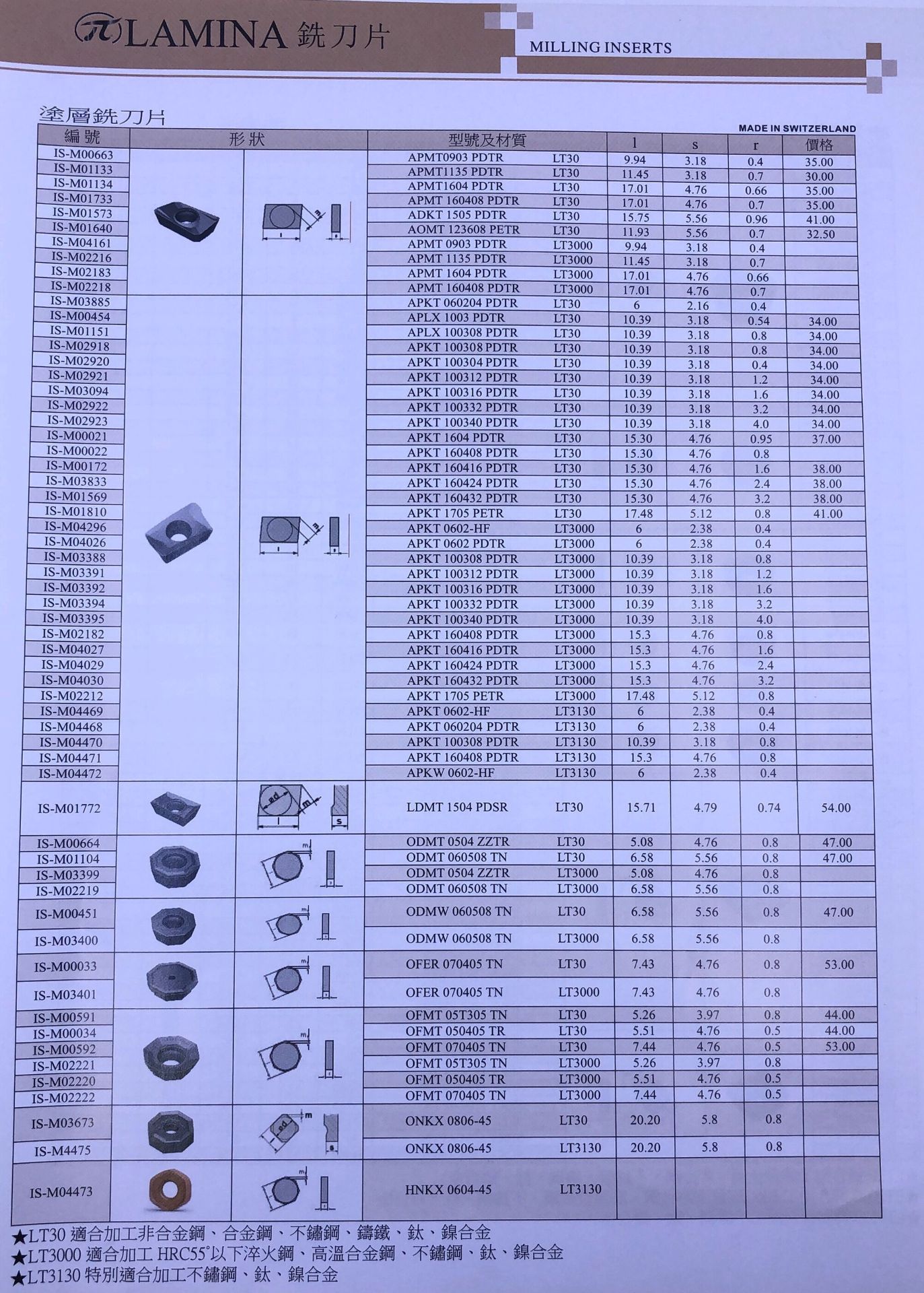 端面切槽刀MGHH FGHH 320R/325R/25/36/48/66/64/100/160/200加长-阿里巴巴