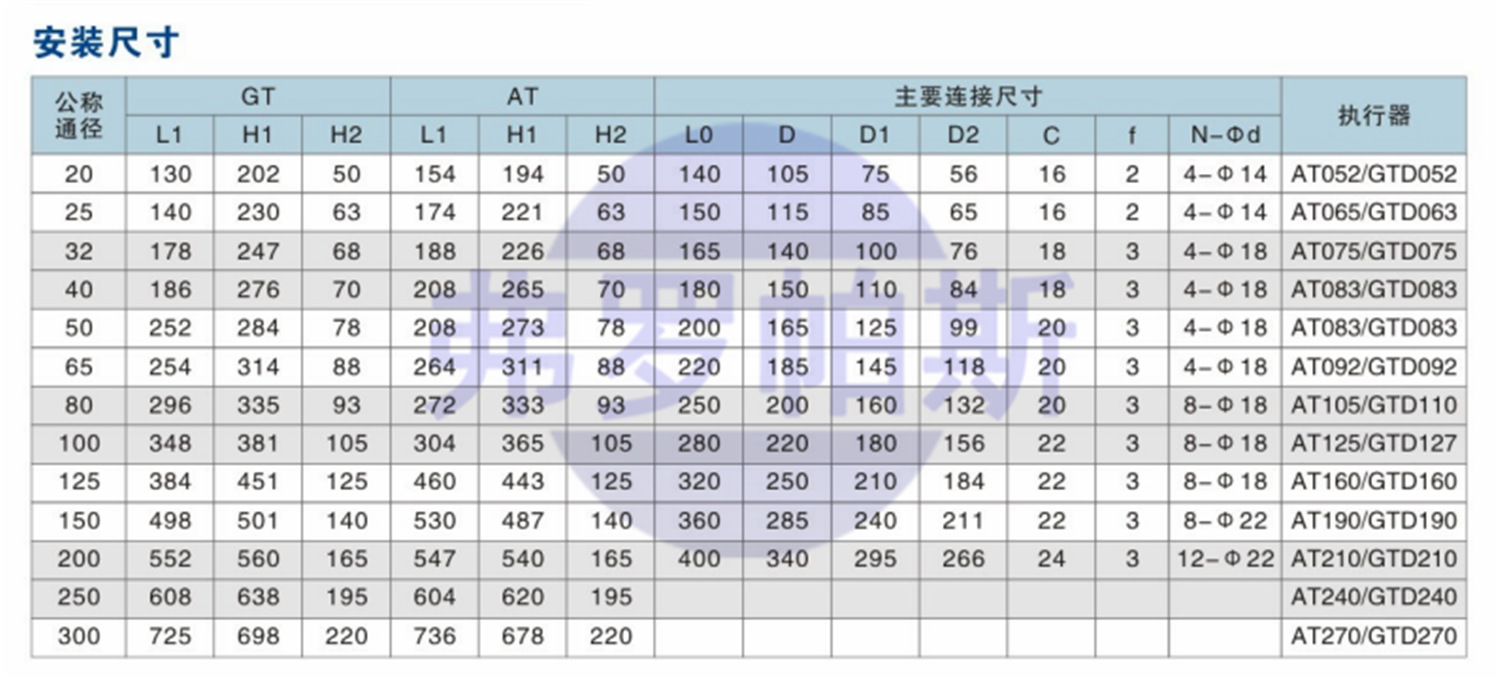 气动不锈钢法兰球阀 Q641F-16P DN40高温高压防爆调节O型切断-阿里巴巴