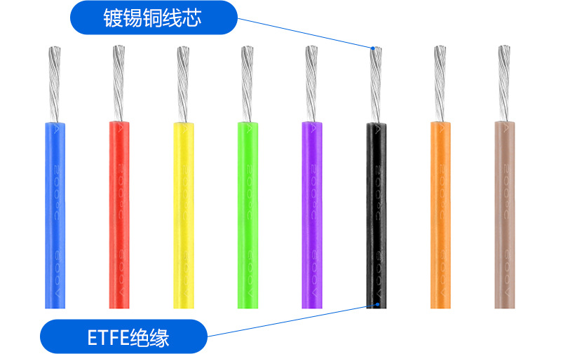 友创耐高温阻燃线UL1517铁氟龙高温线ETFE镀锡铜丝20/22/24/26AWG-阿里巴巴