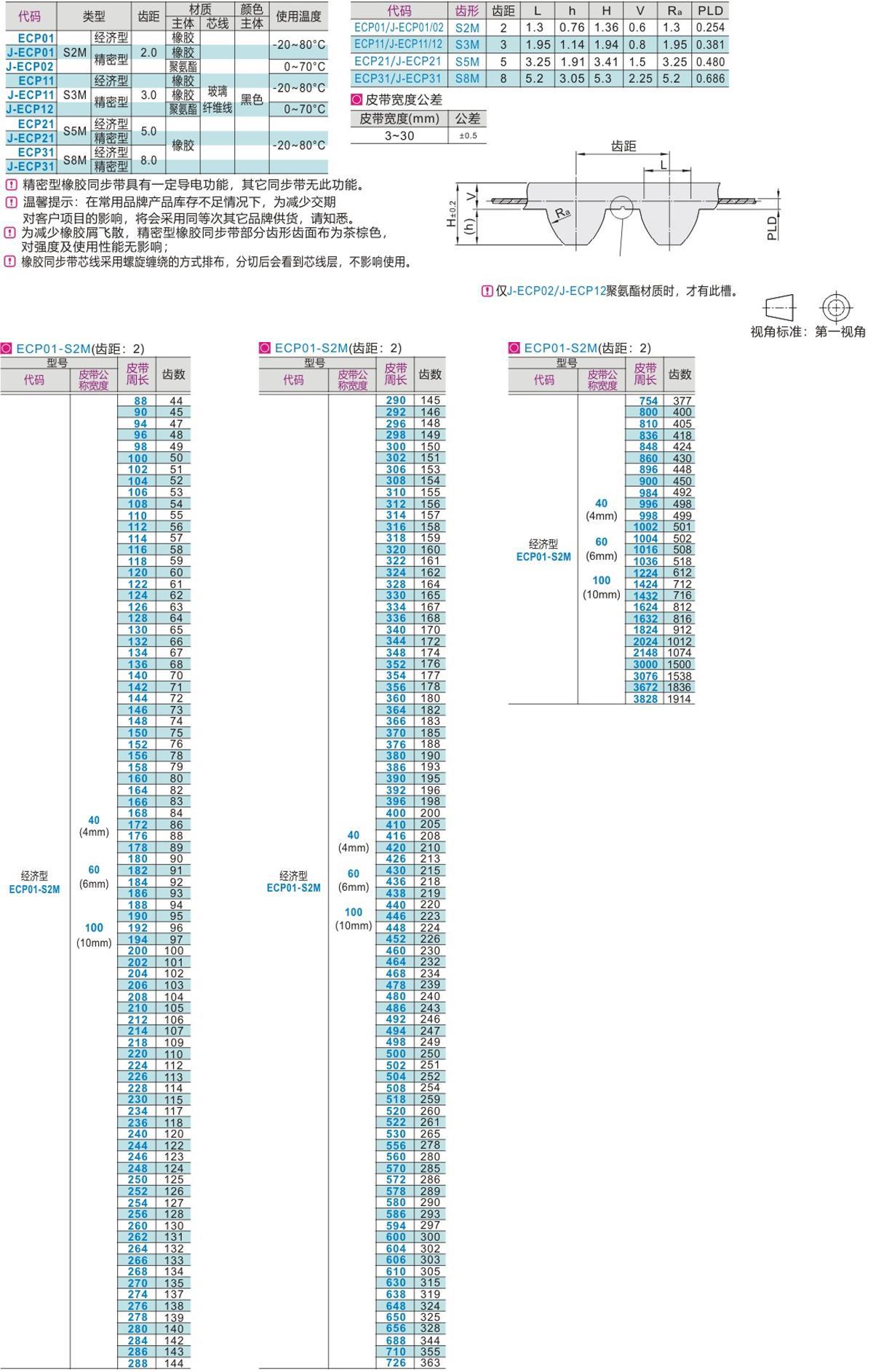 ECP01 ECP02 ECP11 ECP12 ECP21 ECP31-S3M-S5M-S8M 怡合达同步带-阿里巴巴
