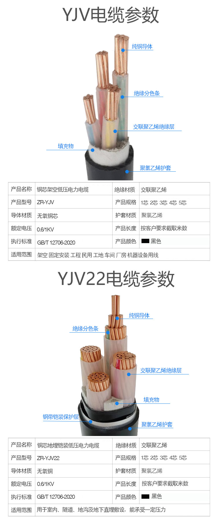 国标单股铜芯线缆阻燃 yjv3芯1.5 2.5 4平方KVV电线电缆 厂家直销-阿里巴巴