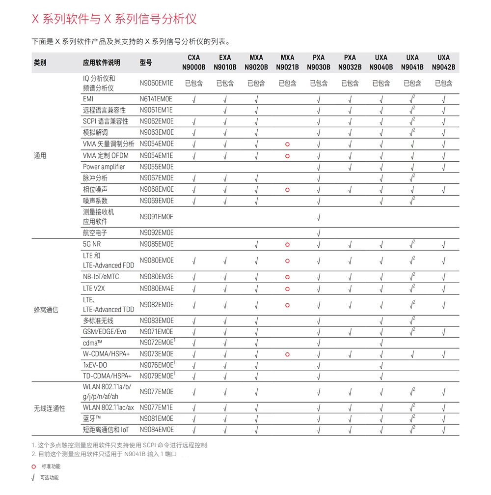 Keysight是德信号频谱分析仪N9000B/N9010B/N9020BN9030B/N9040B-阿里巴巴