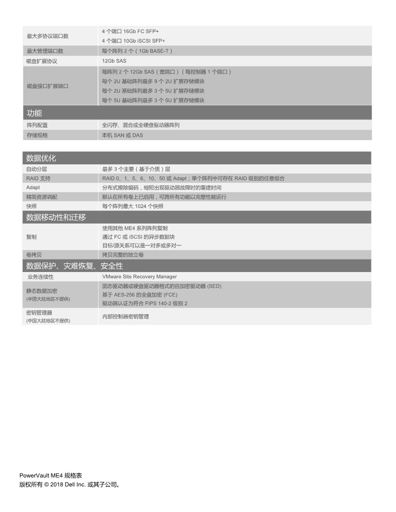 适用于戴尔存储 ME4012/ME4024 FC 磁盘阵列柜ME412/424扩展柜-阿里巴巴