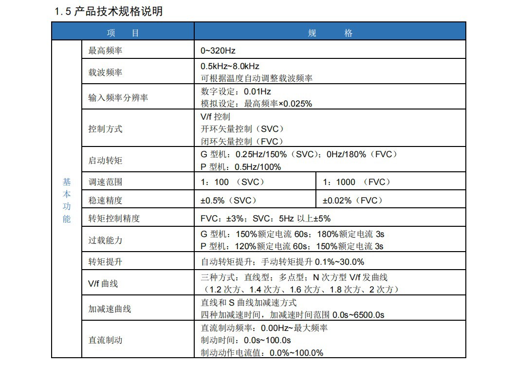 全新JACT艾克特变频器AT500 0.75/1.5/2.2/4/5.5/7.5KW三相380V-阿里巴巴
