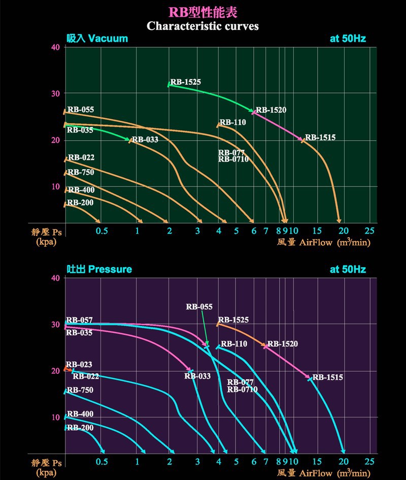 环形高压鼓风机RB077环形风机5.5KW可定防爆防腐耐高温高压风机1-阿里巴巴