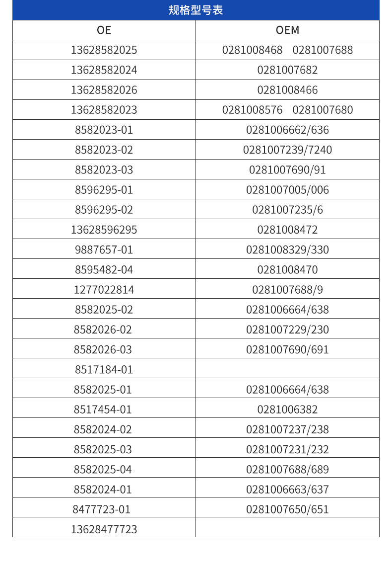 颗粒物传感器13628582023、0281008576 0281007680适用于宝马汽车-阿里巴巴