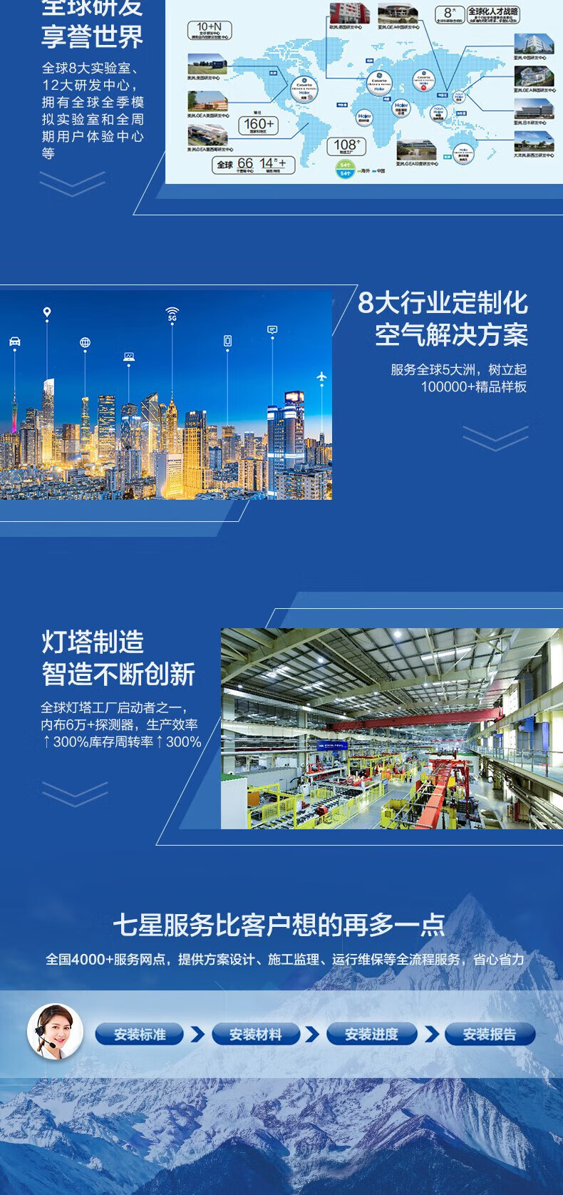 海尔柜式精密空调JHFX-12.5LW/92ZB31 JHFX-15LW/92ZC31 5/6匹-阿里巴巴