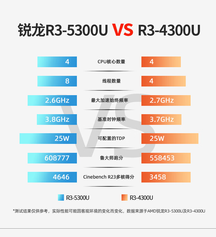 GenMachine 锐龙R3-4300U/5300U 商务办公家用电脑MINI PC-阿里巴巴