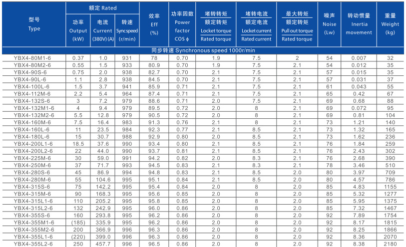 YBX4-100L2-4 3KW 防爆电机 ExdIICT4隔爆型三相异步电机-阿里巴巴