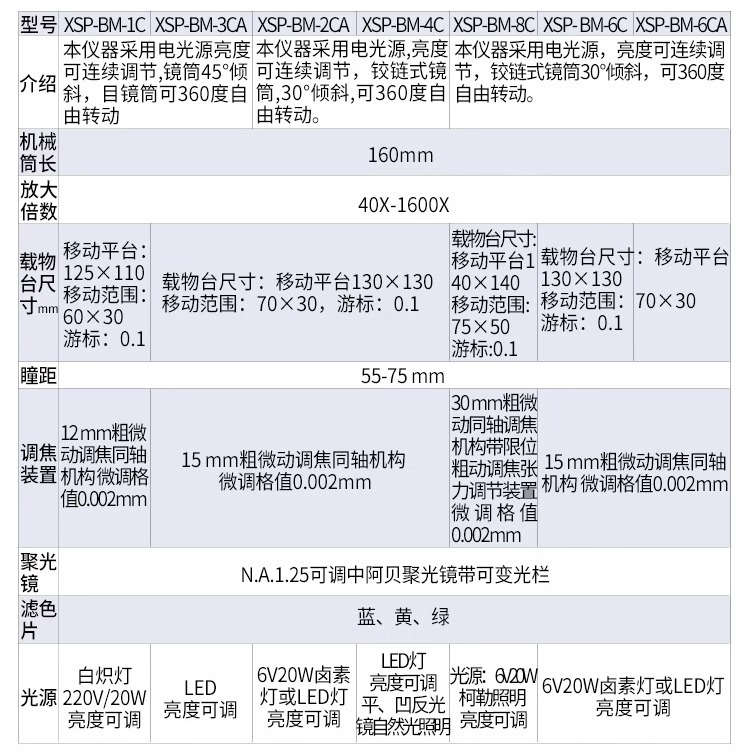 彼爱姆XSP-BM单双三目显微镜实验室1600倍专业科研光学生物显微镜-阿里巴巴