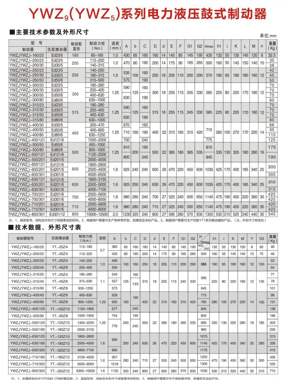 厂家电力液压鼓式制动器YWZ9-200/E23起重机械工作制动器-阿里巴巴