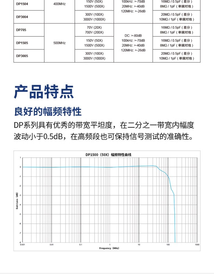 Micsig DP700麦科信DP1500示波器高压差分探头DP3000/DP7000/DP70-阿里巴巴