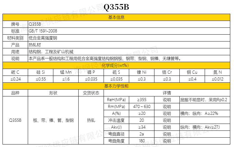 大量库存Q355B低合金高强度钢板中厚板开平板卷板 Q355B钢板-阿里巴巴