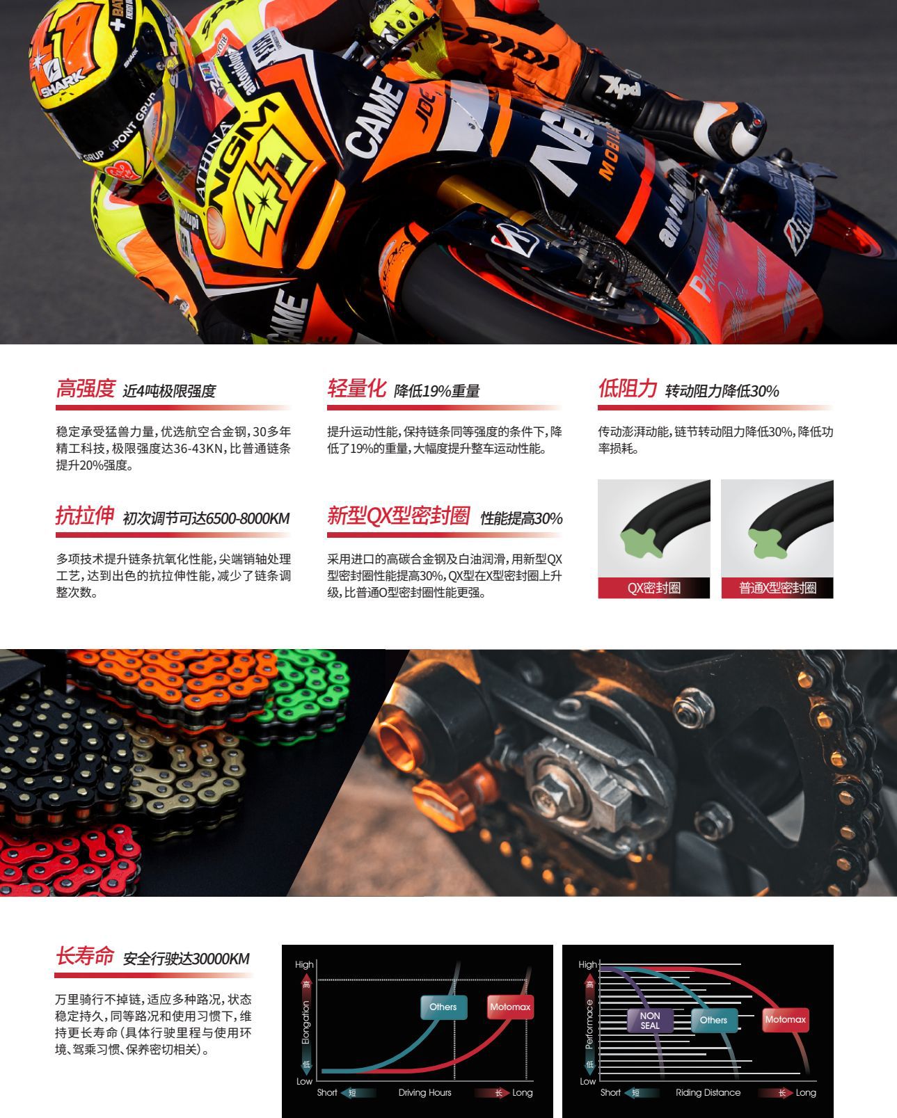 MOTOMAX摩迈士WX密封圈摩托车链条加厚耐磨高强度520/525套链链轮-阿里巴巴