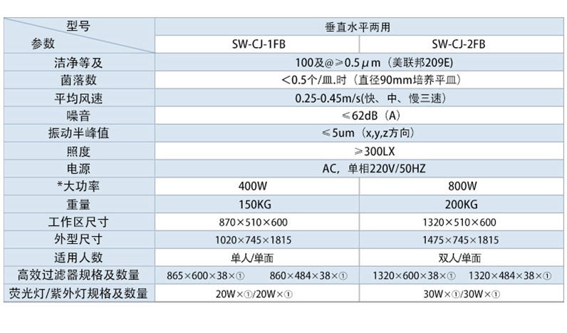 SW-CJ-1D洁净台无尘单面工作台沪净无菌净化工作台双人超净工作台-阿里巴巴