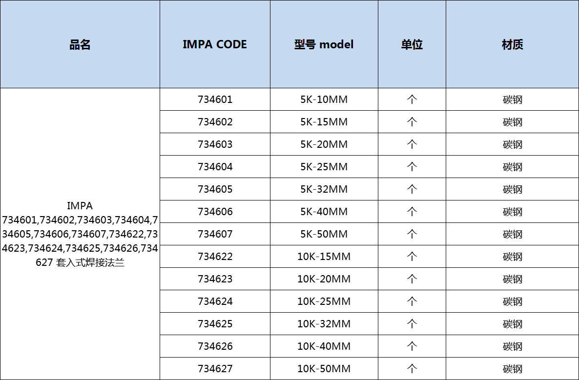 法兰IMPA 734601 734605 734623 734627碳钢翻边套入式焊接法兰-阿里巴巴