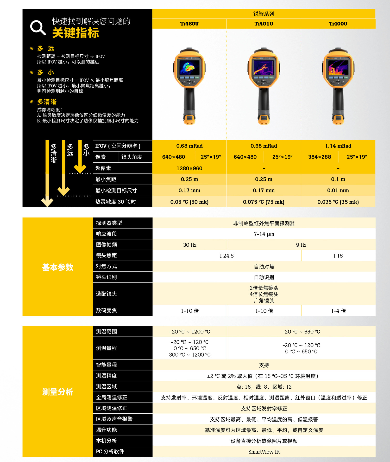 FLUKE福禄克Ti480U Ti401U红外热成像仪红外测TI400U新款高温测温-阿里巴巴