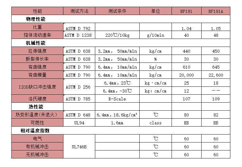 LG ABS HP181 NP塑料粒子 注塑级家电器部件料塑胶原料-阿里巴巴