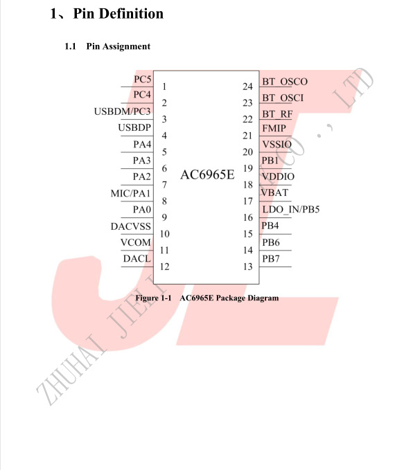 AC6965A/AC6965E杰理蓝牙主控 QSOP-24 蓝牙5.1版本芯片方案-阿里巴巴