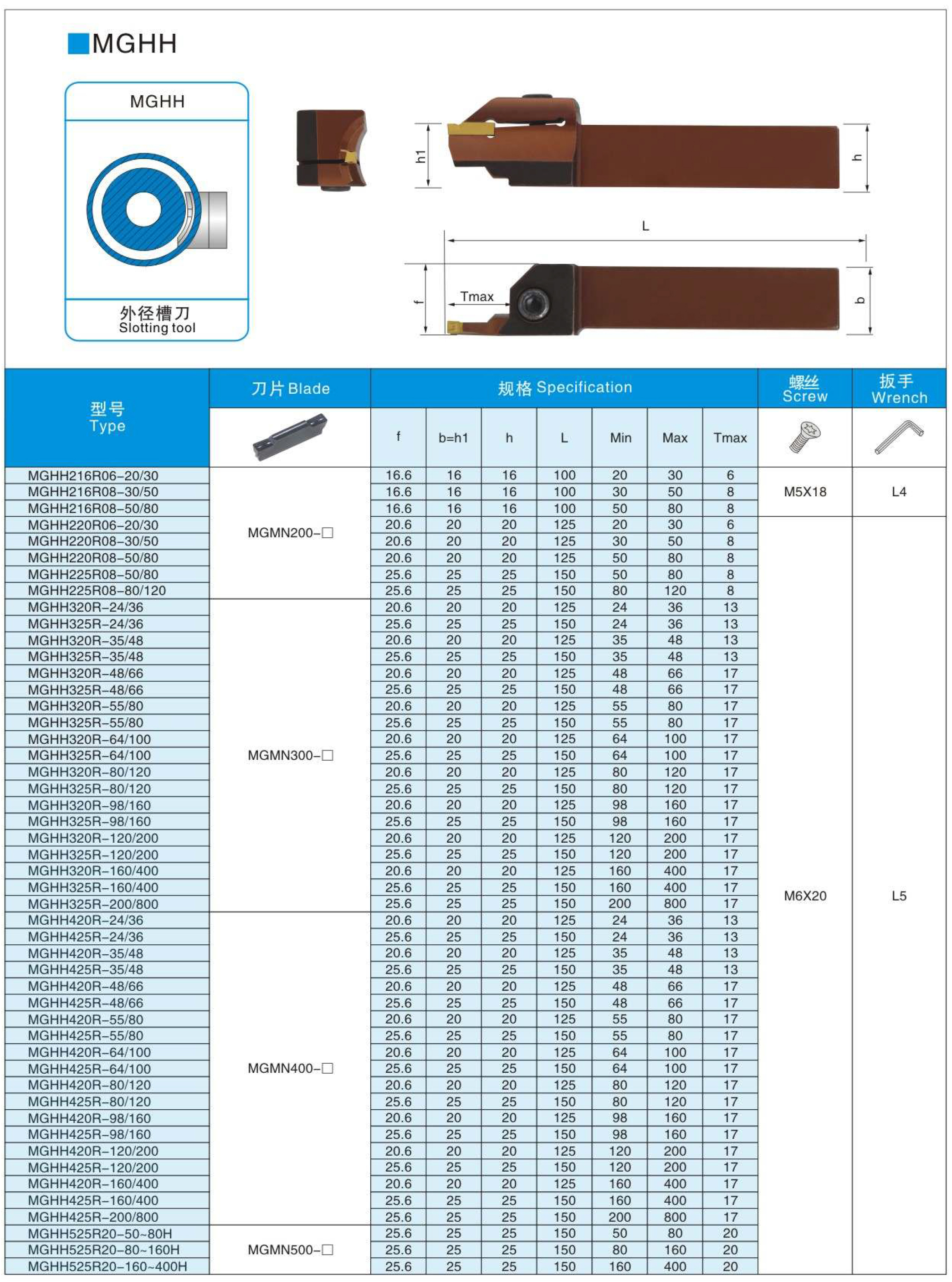 端面切槽刀MGHH FGHH 320R/325R/25/36/48/66/64/100/160/200加长-阿里巴巴