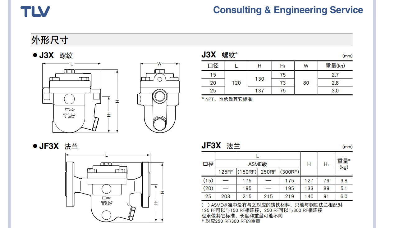 J3X-10/A_J3X-5_J3X-8_J3X-16日本TLV浮球式蒸汽疏水阀J3X-21/A-阿里巴巴