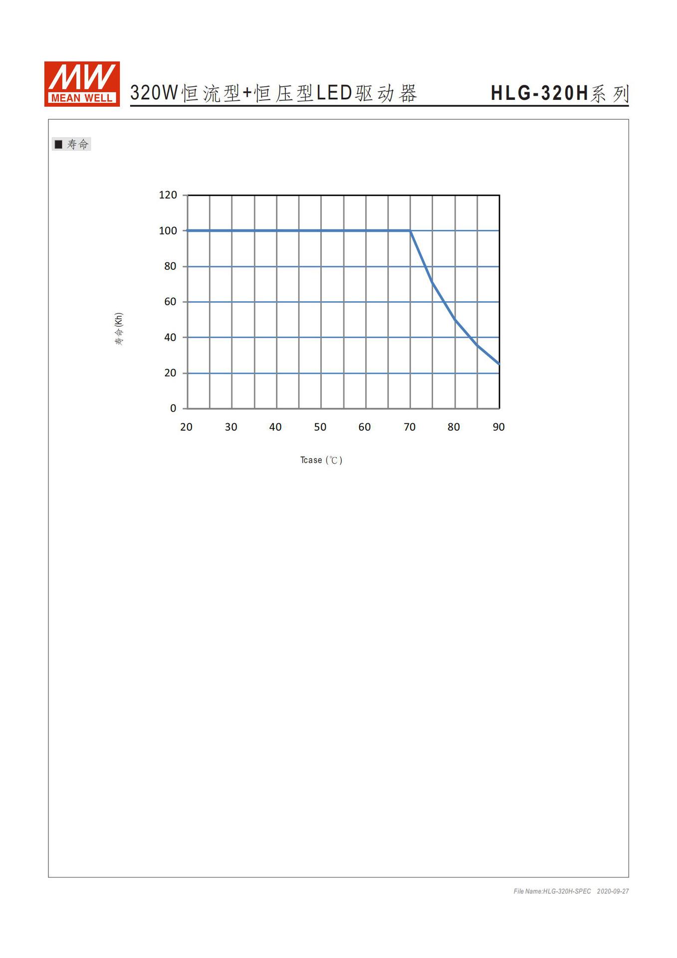 明纬HLG-320H A型 5/12/15/20/24/30/48/54 300W防水LED开关电源-阿里巴巴