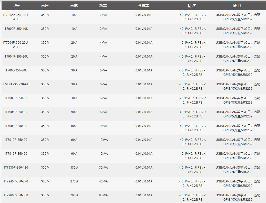 IT7900P系列 回馈式电网模拟器-阿里巴巴