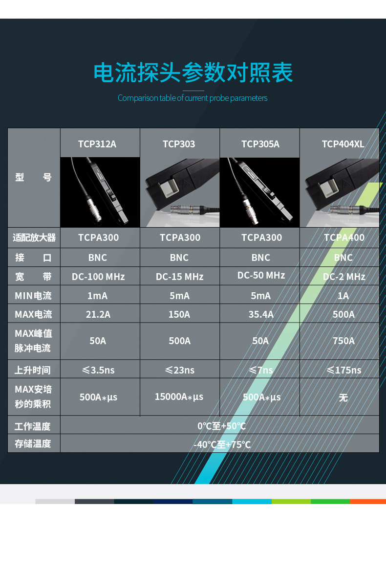 Tektronix泰克探头电流探头放大器TCPA400 TCP404XL示波器探头-阿里巴巴
