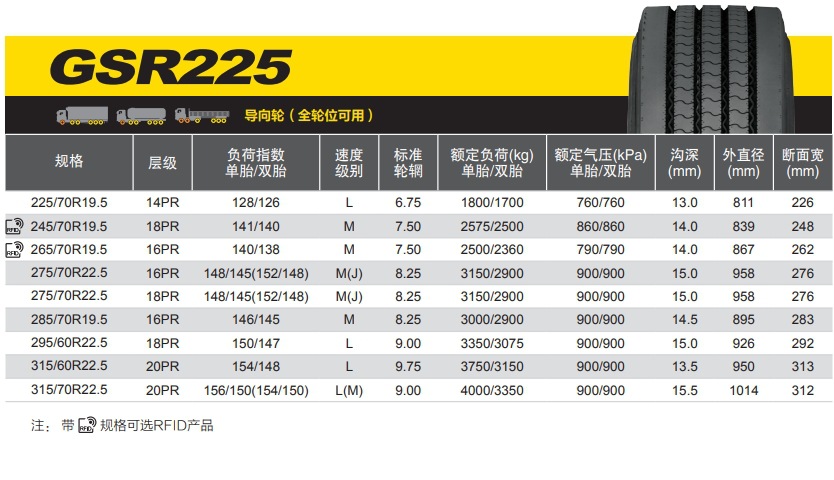 佳通GITI货车轮胎 GSR225全系列285/70R19.5 厂家直供正品全新-阿里巴巴