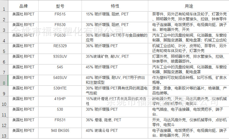 PET GF30% Rynite 杜邦PET FR530 阻燃级PET-阿里巴巴