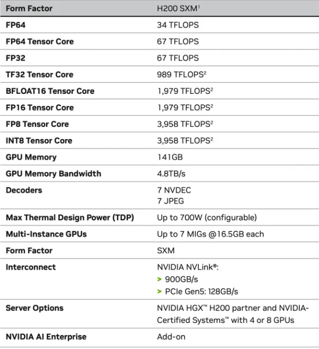 NVIDIA英伟达 H200 141G显存 8卡GPU服务器 人工智能服务器-阿里巴巴