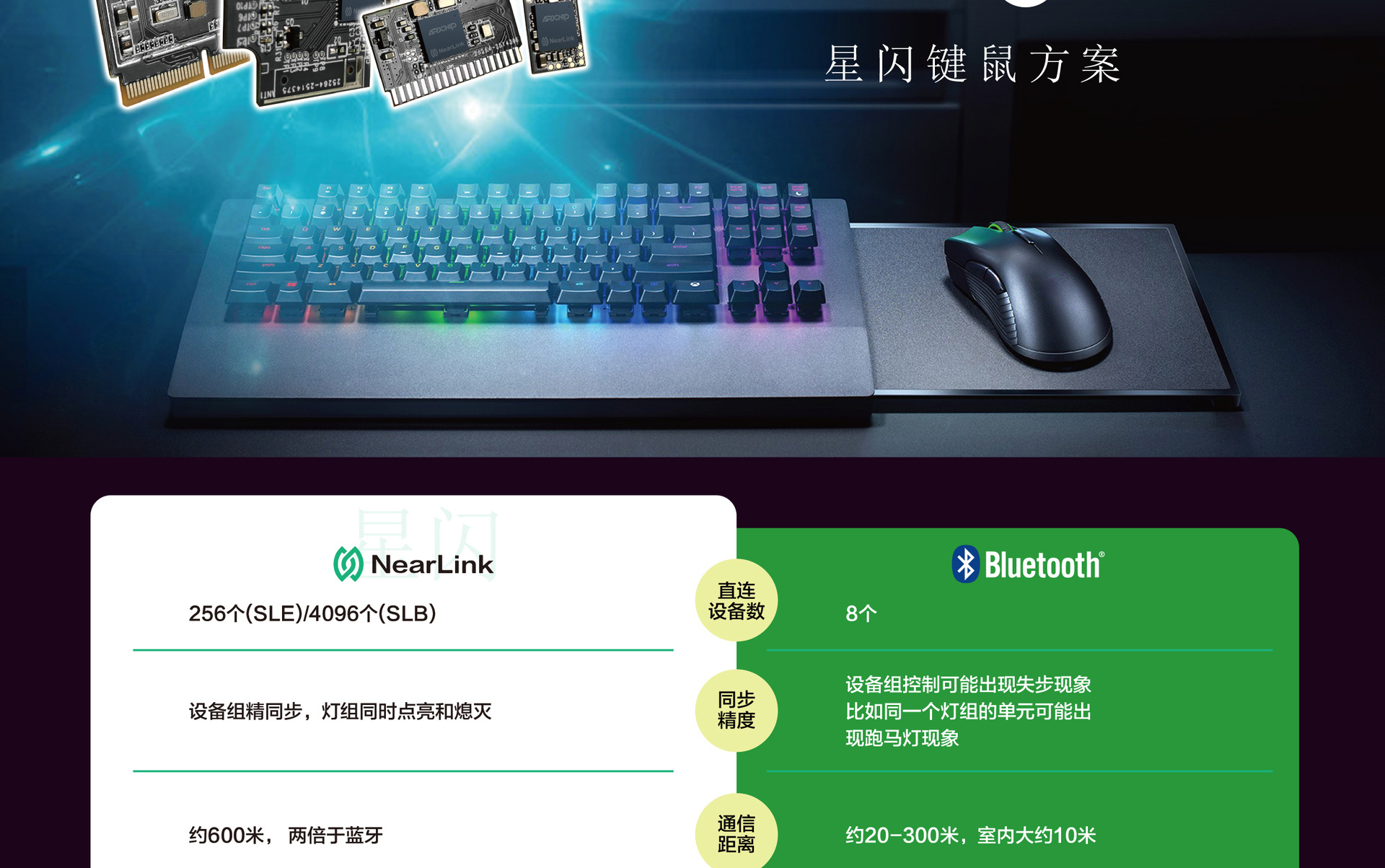 DK225 华为星闪开发板套件海思芯片Hi2825通讯模块nearLink模组-阿里巴巴