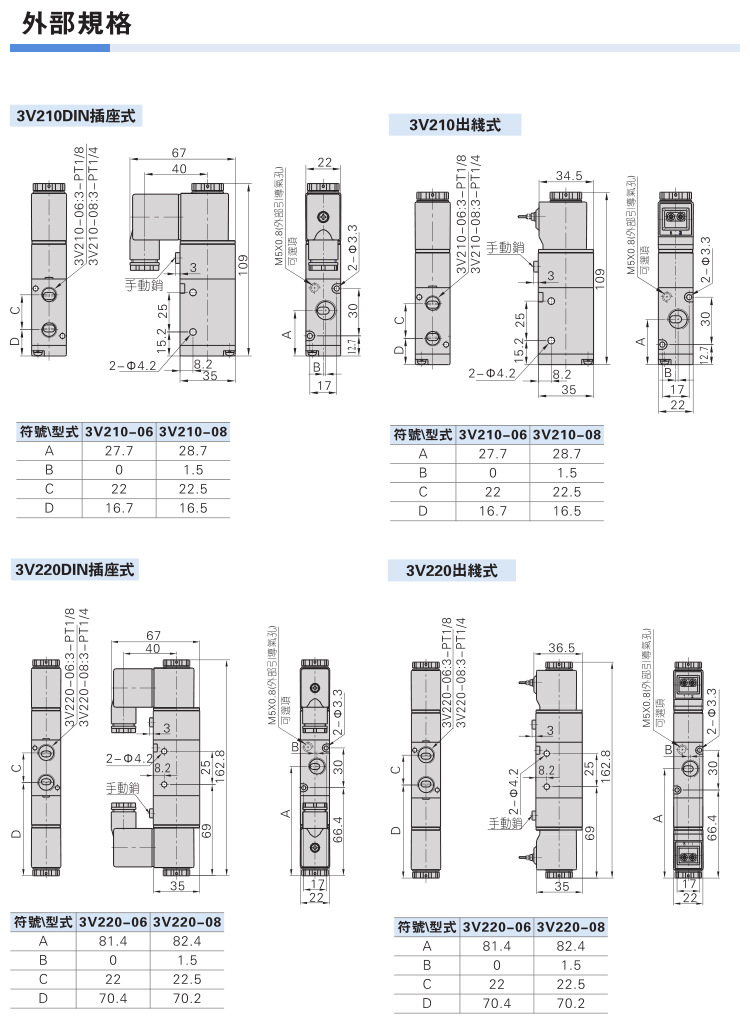 AIRTAC亚德客气动元件 电磁阀3V-阿里巴巴
