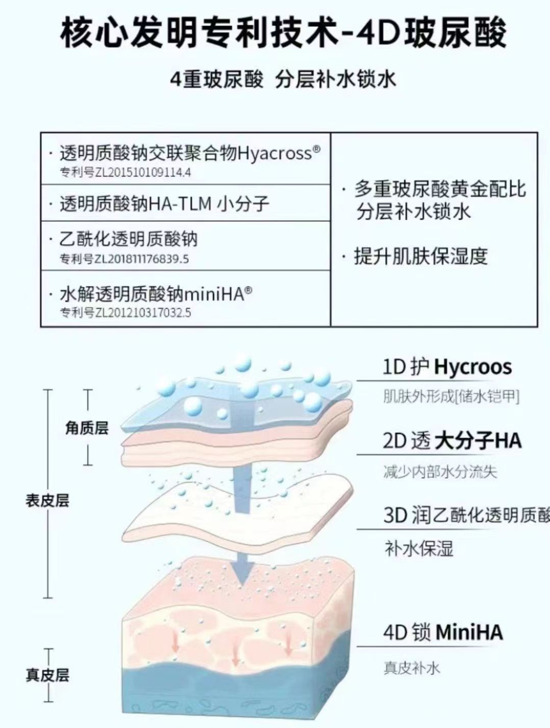 华熙生物4D透明质酸Hymagic-4D新型保湿剂复合玻尿酸100G分装-阿里巴巴