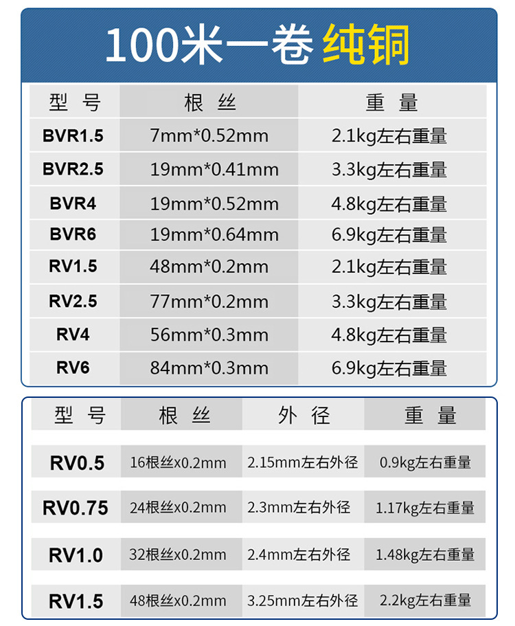 起帆电缆BVR RV国标铜芯电线100米单芯多股软线平方铜芯电线批发-阿里巴巴