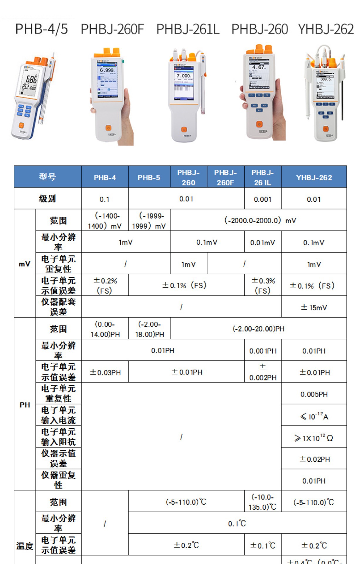 上海雷磁PHS-3C/25/3E/2F精密数显台式酸度计实验室水质PH测试仪-阿里巴巴