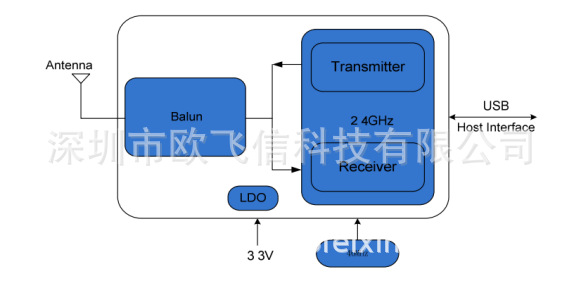 瑞昱RTL8188FTV芯片2.4g模块USB接口工业级无线wifi模块图传模块-阿里巴巴