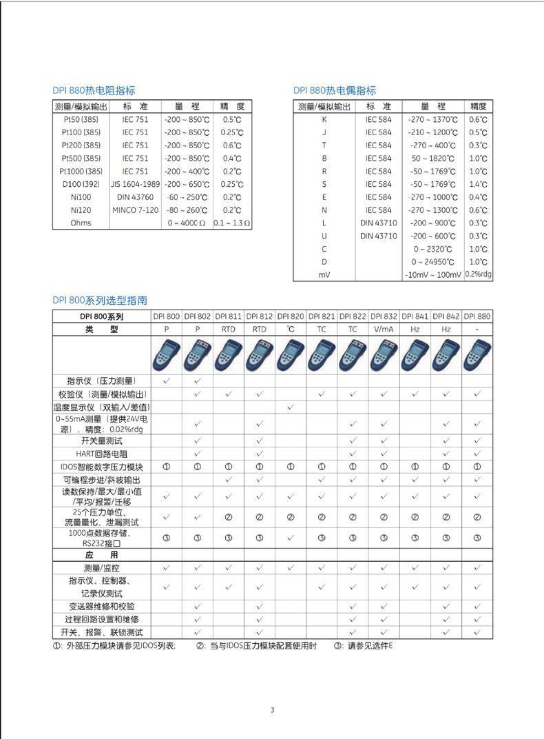 DRUCK DPI800P/802P/DPI811RTD/DPI812RTD德鲁克IDOS压力校验仪-阿里巴巴
