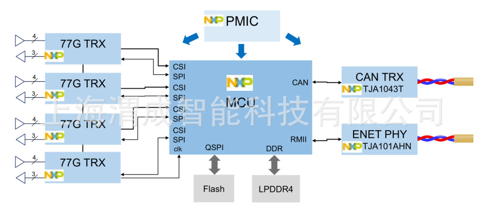 ARS548RDI德国大陆第五代4D高精度雷达_报价/价格/性能参数/图, Germany/Continental_生物器材网