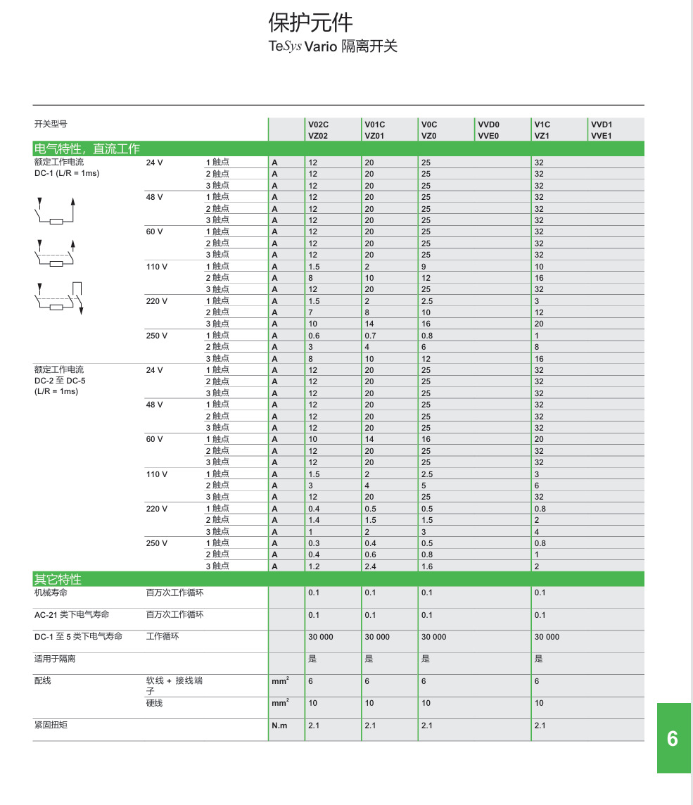 施耐徳KCF1PZC V0C VZ15 Schneider 主令开关隔离开关模块 全系列-阿里巴巴
