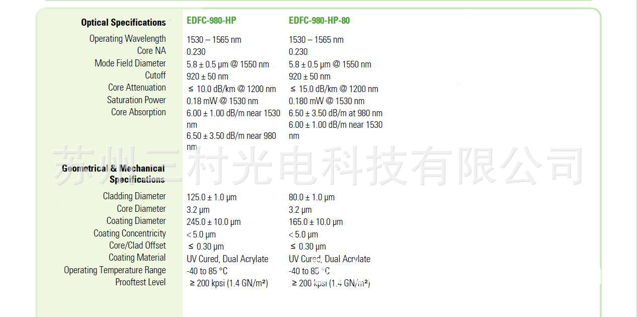 Nufern fiber Nufern光纤 掺铒光纤 EDFC-980-HP 规格齐全-阿里巴巴