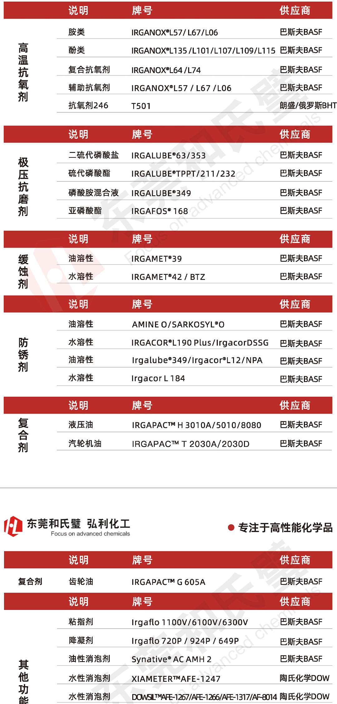 巴斯夫BASF 胺类抗氧剂 IRGANOX L06 高纯度无灰低挥发性-阿里巴巴