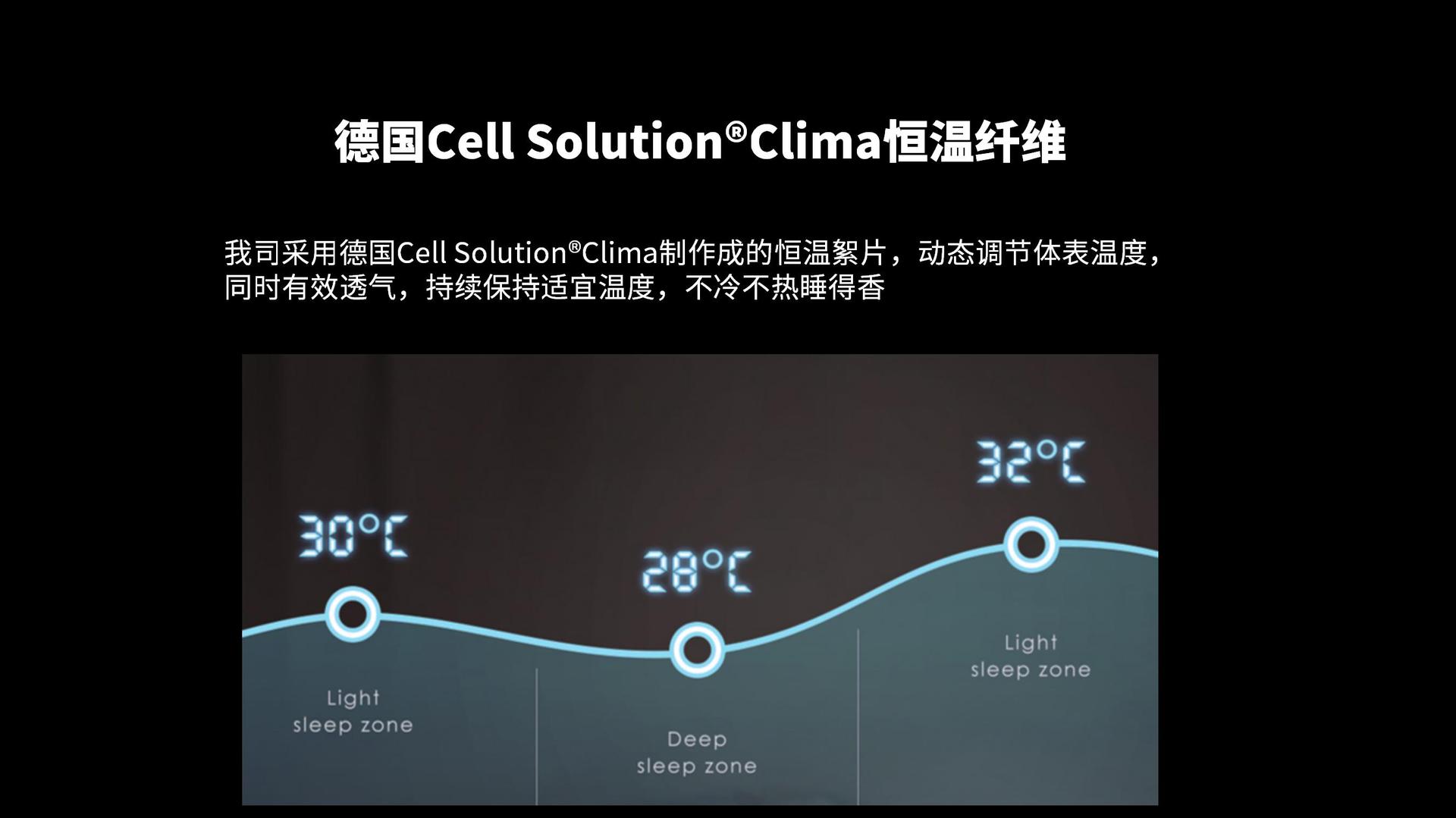 PULANSE恒温棉含Cell Solution Clima智能调温纤维棉婴儿睡袋棉-阿里巴巴