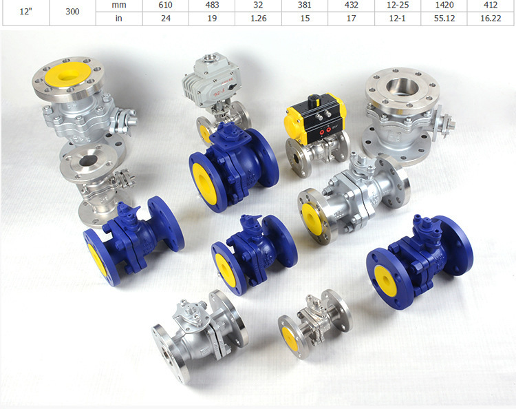 辰祥Q41F-150LBP不锈钢球阀 双向手动阀体美标球阀二通式法兰球阀-阿里巴巴