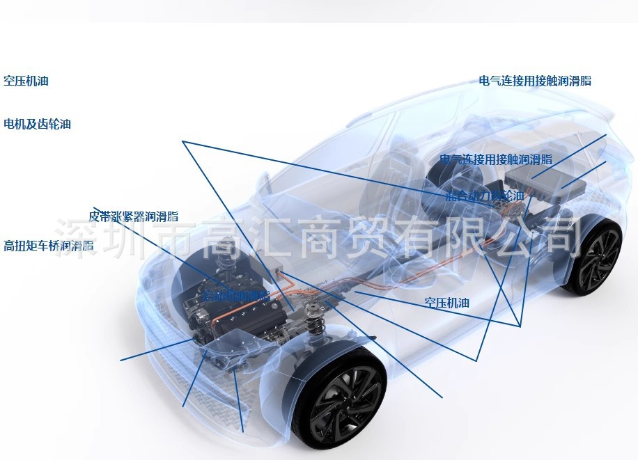 福斯EDF4101专用油TITAN EG DHT5105新能源汽车BluEV EDF4101机油-阿里巴巴