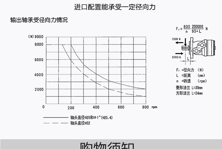 液压马达低速大扭矩BMR80/100/125/160/315绞盘模具Danliss油马达-阿里巴巴